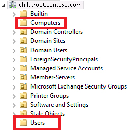 A Practical Guide to Organizing Active Directory